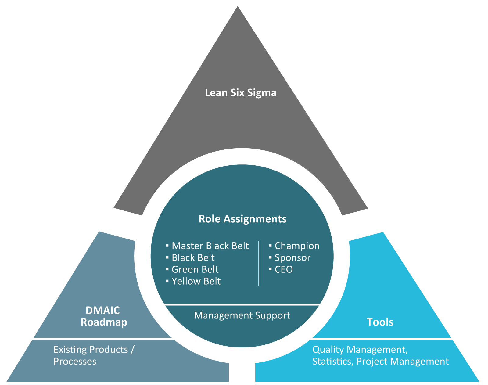 Lean Six Sigma | Facts And Training | Find Out Now!