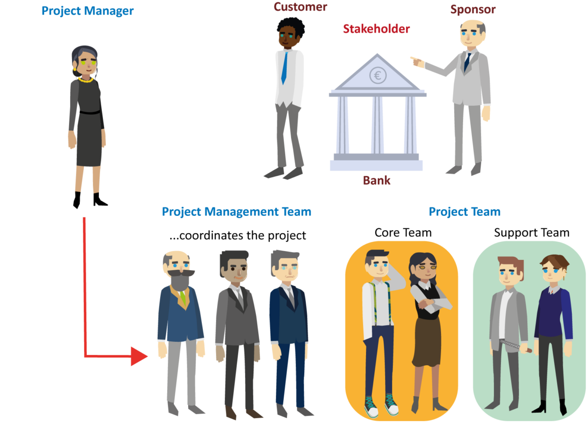 Project Management | Facts And Training | Find Out Now!